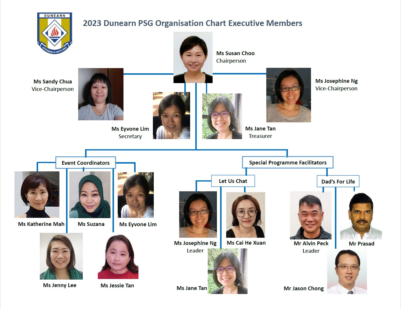 Parents Support Group